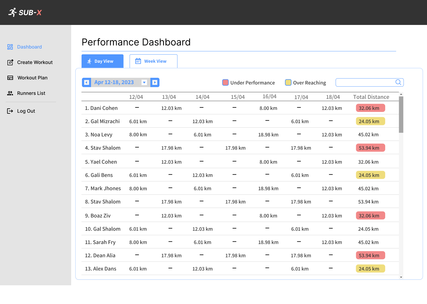 Sub-X - Your best training partner